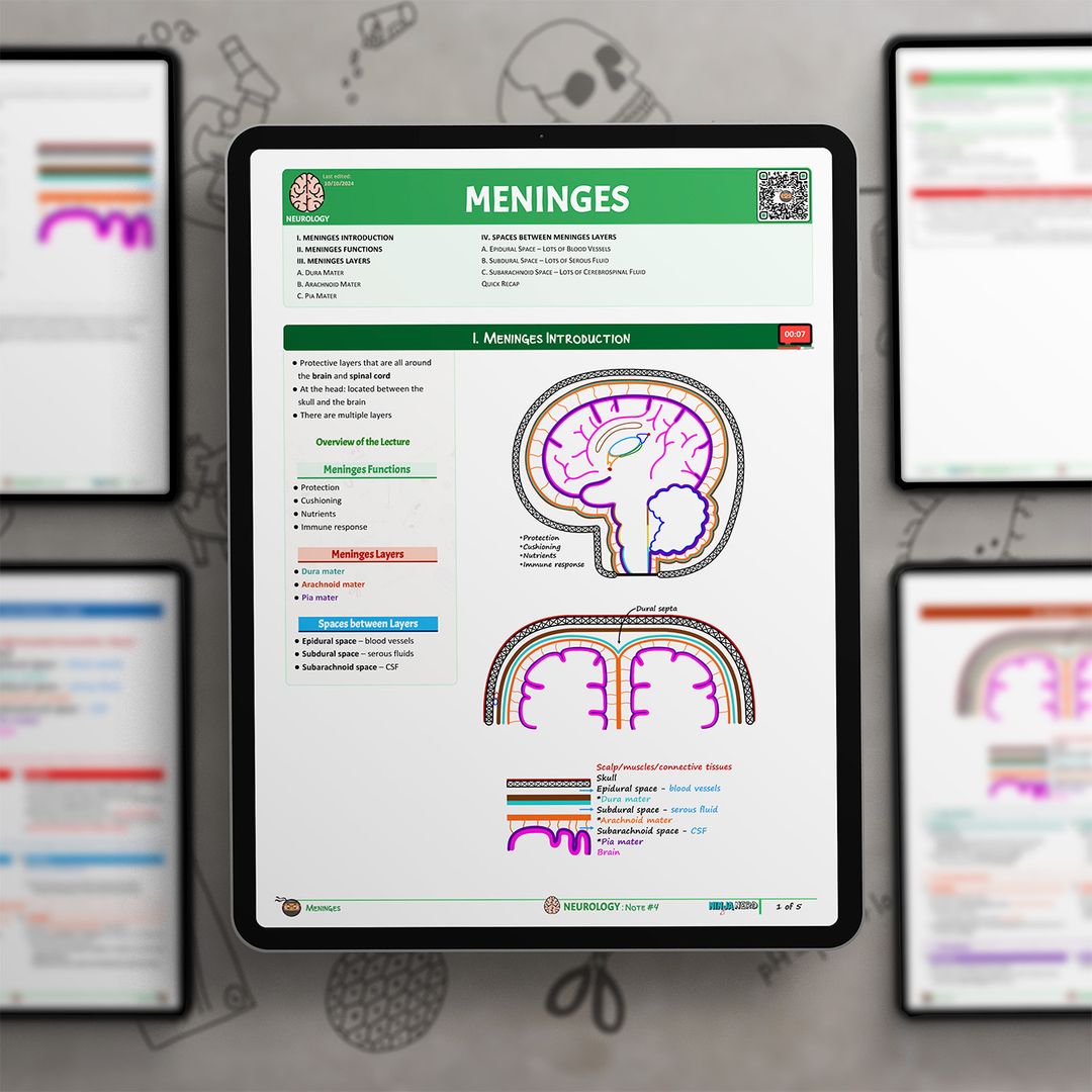Ninja Nerd - Medicine Lectures, Notes & Illustrations